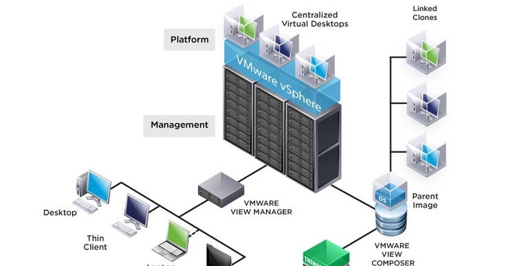 Computer Science and Engineering: Virtualization