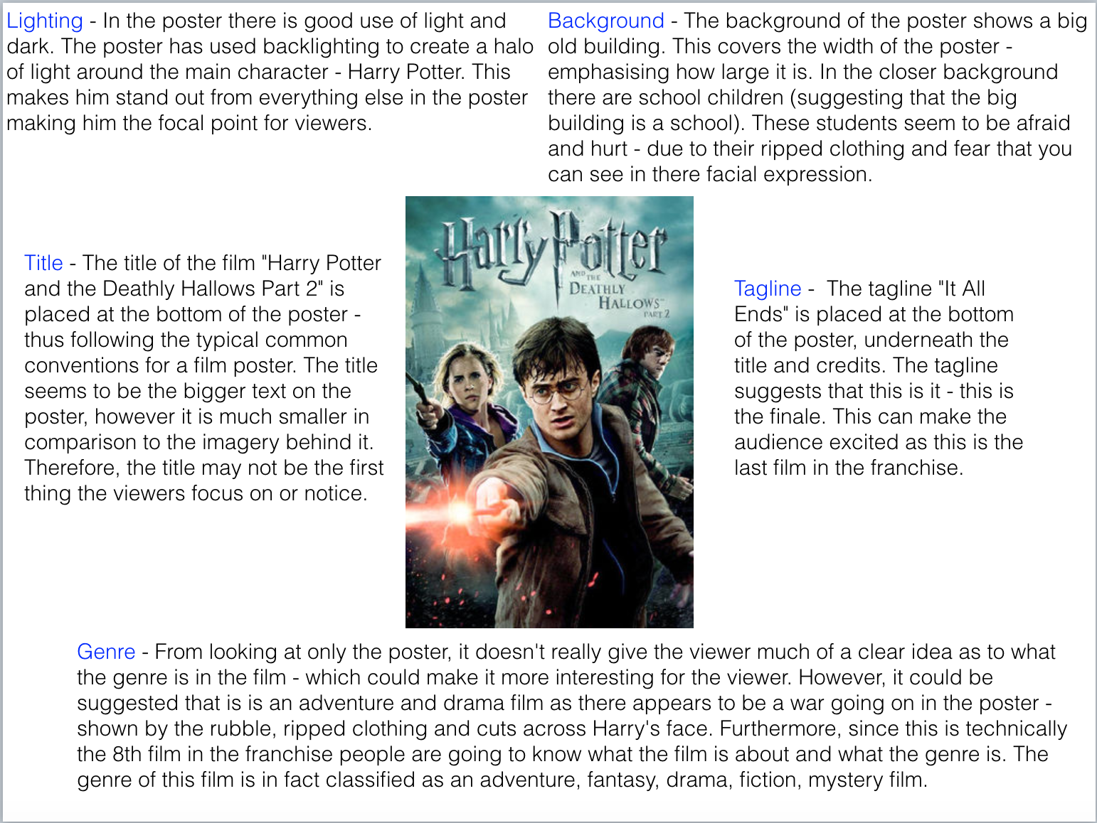 A2 OLLIE MUNDAY-ROWE 1346: Research: Poster Analysis - Harry Potter and ...