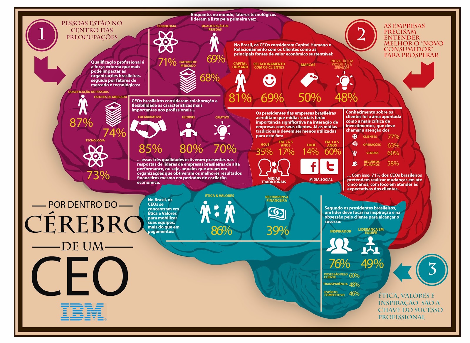 MAD3 Linux: O cérebro de um CEO