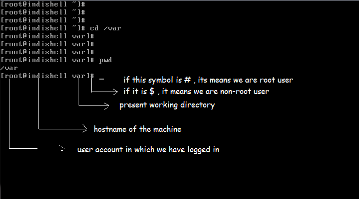Linux shell Terminal | Start With Linux | Mannu Linux