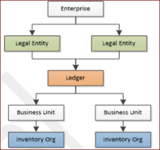 Oracle Apps Fusion Blog(Forms, Reports, Oracle Application Technical ...