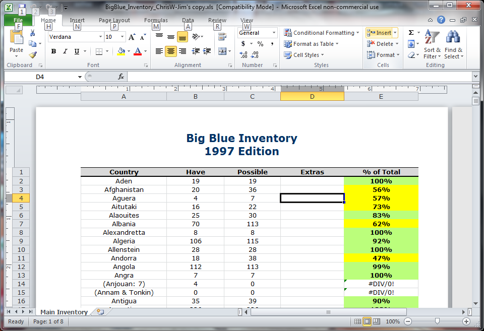 Big Blue 1840-1940: The Big Blue Checklist is Completed! What is next?