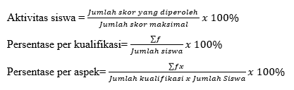 Cara Menghitung Aktivitas Siswa dalam PTK - Riduan Salim