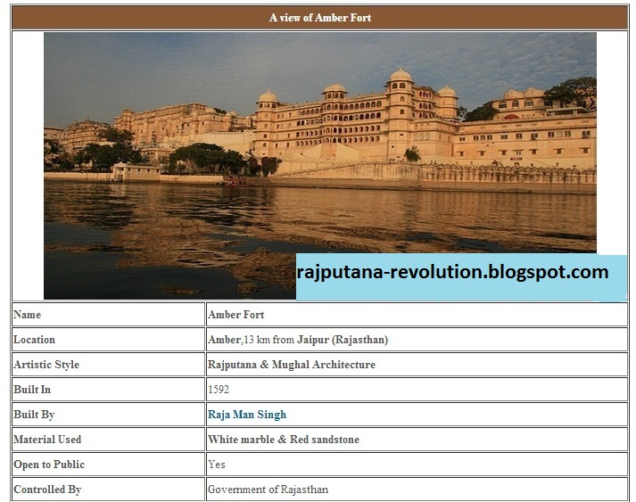 Rajputana: Rajputs Forts