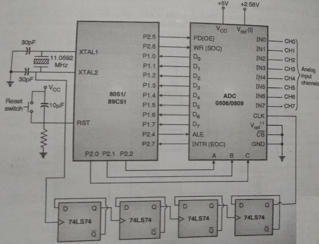 Education: FMA Unit 5.6 Interfacing ADC to 8051