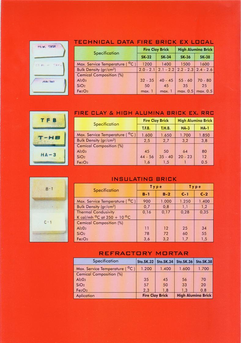 bata tahan api: BATA API ATAU BATA TAHAN API