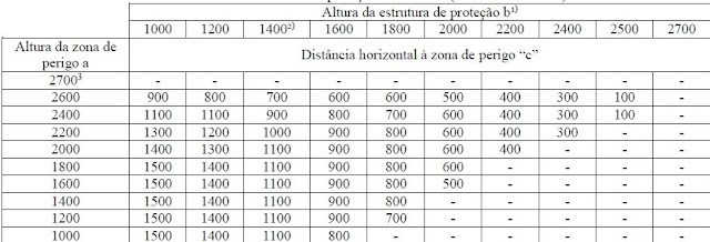 Zetta DIZERES: NR 12 - ANEXO I - DISTÂNCIAS DE SEGURANÇA E REQUISITOS ...
