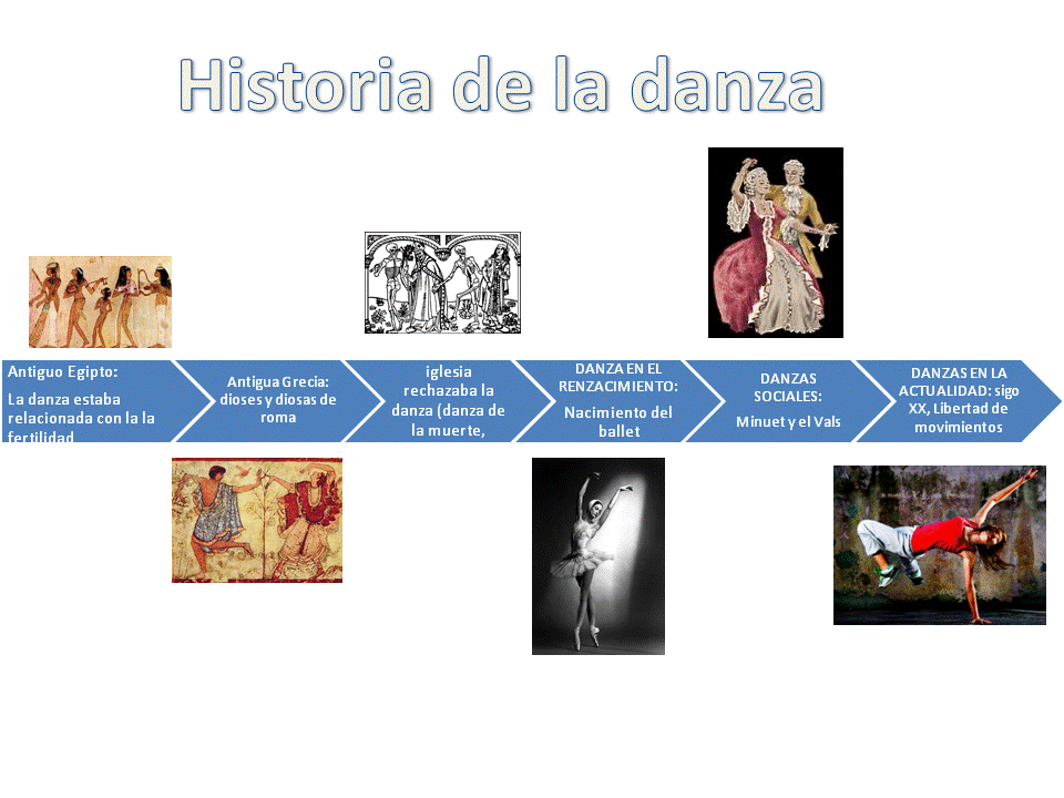 RECO2013-DANZA FUSION