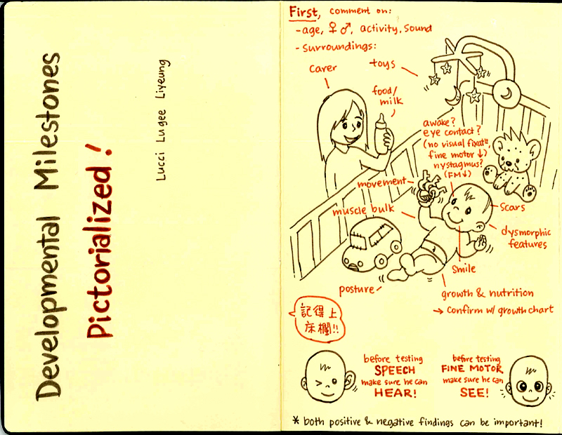 Paediatrics Developmental Milestones made picturesquely easy! | notes ...