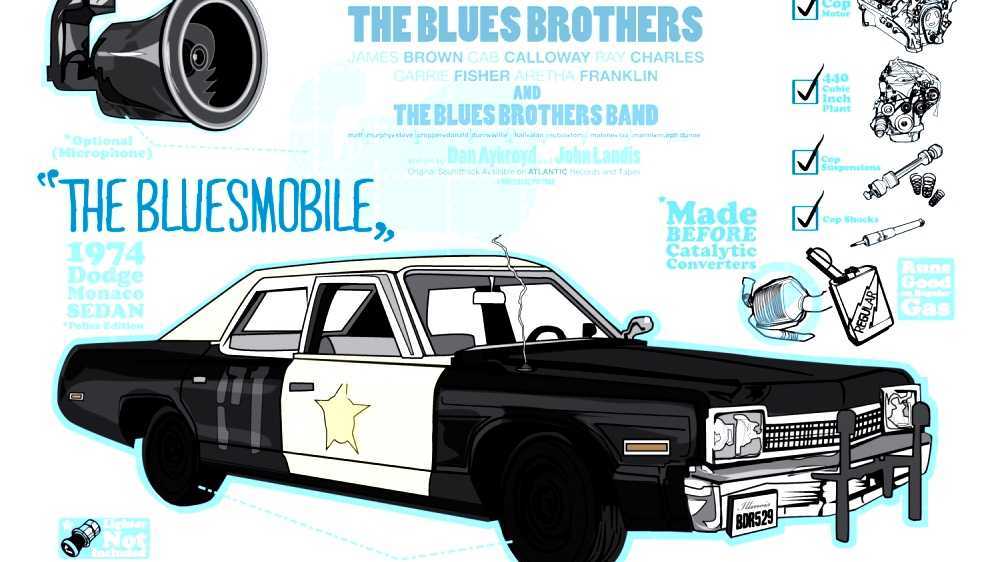 Bluesmobile