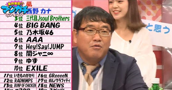 TOP 20 Singers Loved by Japanese Females