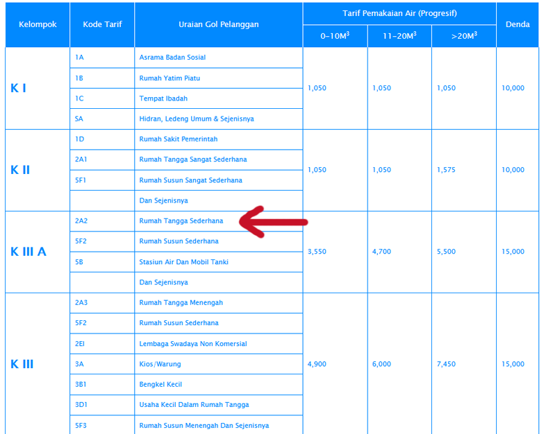 Cek Tagihan PDAM Aetra Jakarta | Jakarta Siap