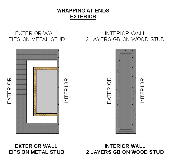 The BIM Jedi (formally the Revit Jedi): Wrapping at Ends - Explained