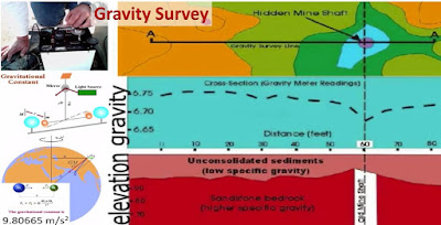 Science & Technology: PETROLEUM EXPLORATION OVERVIEW