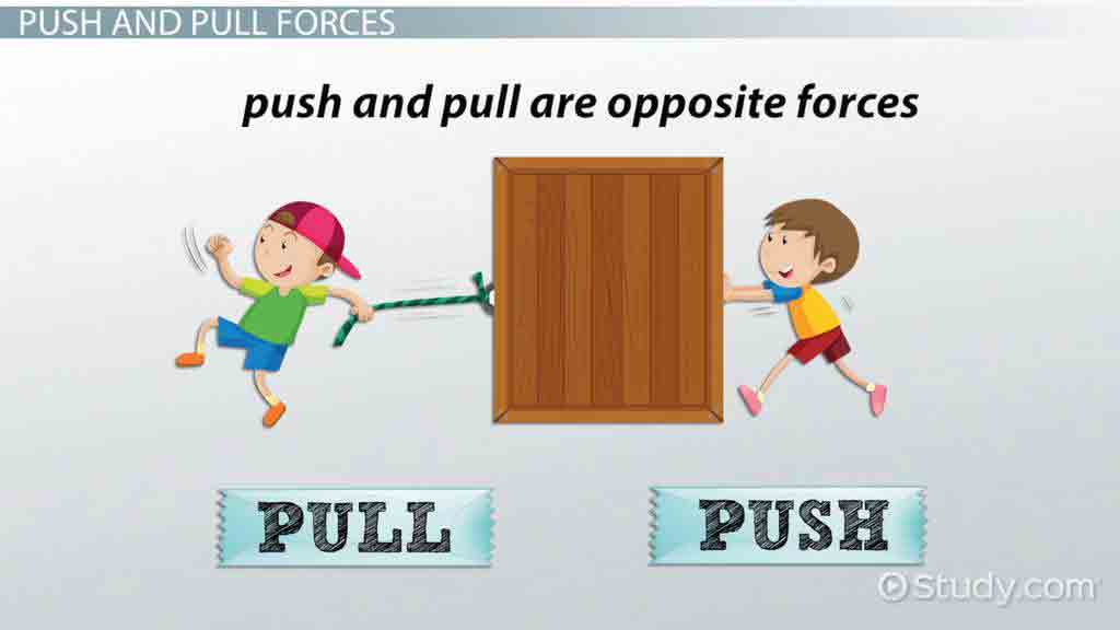 What Is Force Definition Meaning Examples Different Types Of Forces what-is-force-definition-meaning-examples-different-types-of-forces