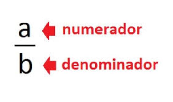 ¿QUE ES EL NUMERADOR Y EL DENOMINADOR? - Padrino Golfo