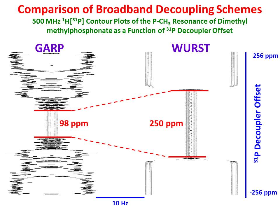 University of Ottawa NMR Facility Blog: Comparison of Broadband ...