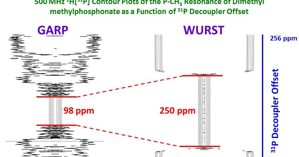 University of Ottawa NMR Facility Blog: Comparison of Broadband ...