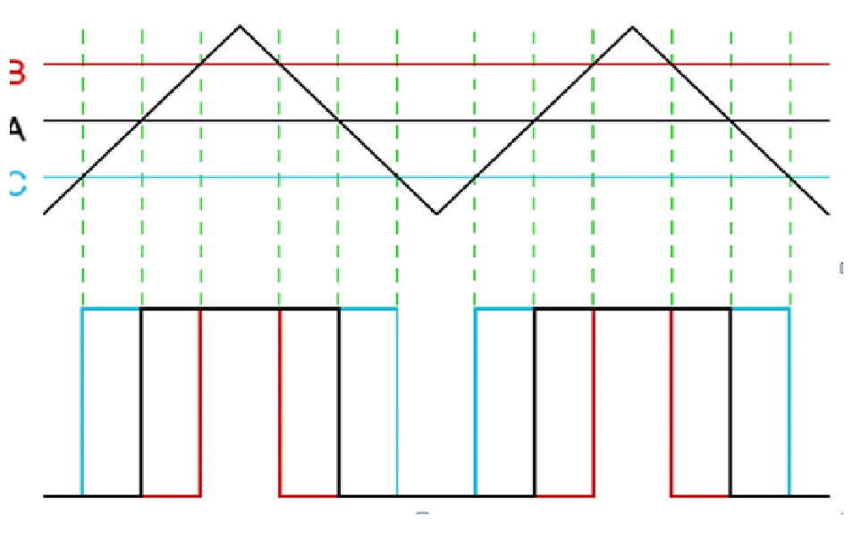 What is PWM ? .Where It is used ?. How to generate it ? - EEenginners