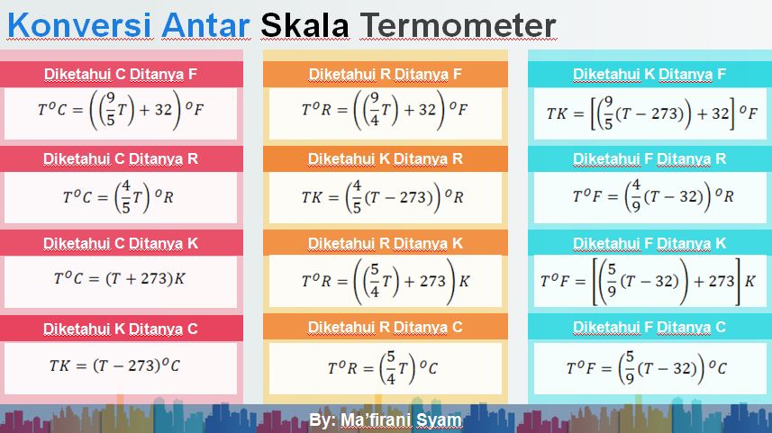 Ma'firani Syam's Blog: Perbandingan Skala Termometer (Celcius, Reamur ...