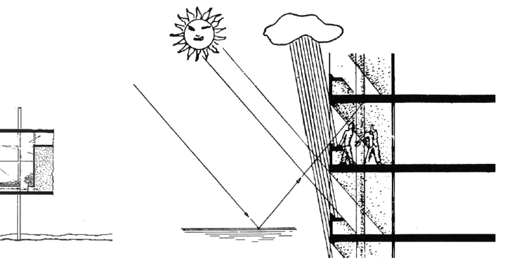 Façades Confidential: Le Corbusier: a French lesson on 'Murs neutralisants'
