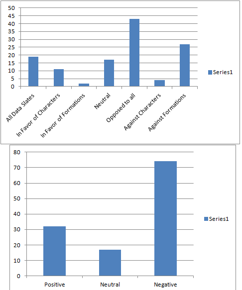 Las Vegas Open Poll Results and Where We’re Going in the Midst of the ...