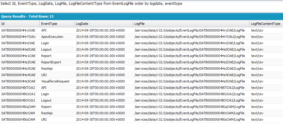 Salesforce Event Log Files