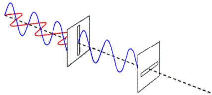 Samia's Physics Blog: Waves, Vibrations and Polarisation