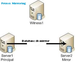 Apa itu server mirror dan fungsinya - Dunia Multimedia