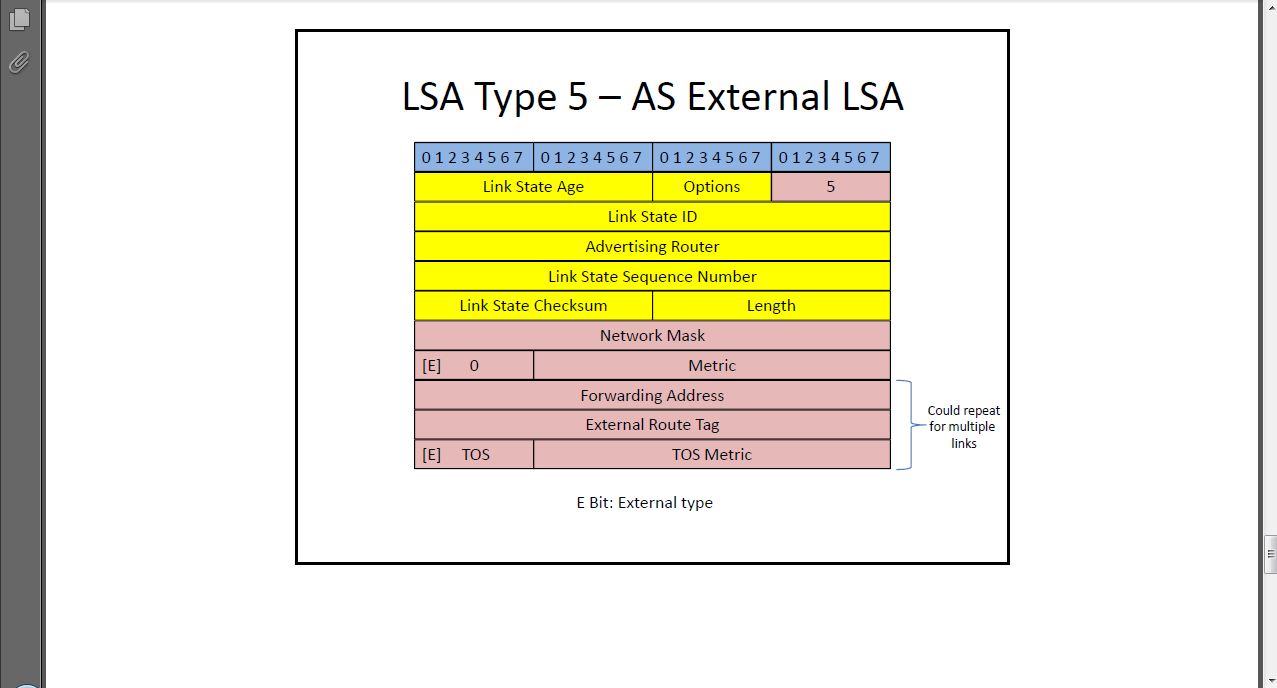 Python Networking Security Virtualization Fundamentals Ospf Packet