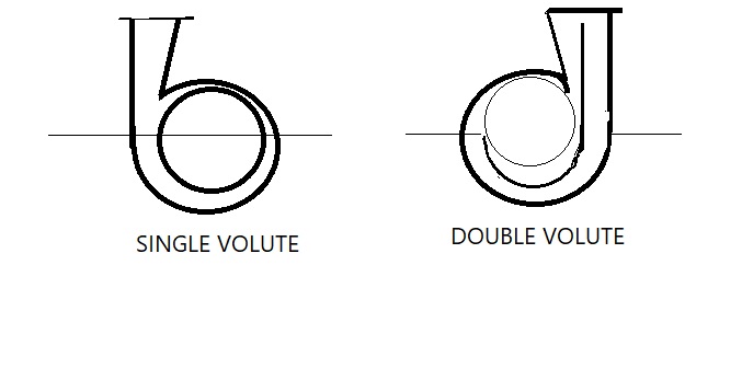 Centrifugal Pump - Beginner Guide