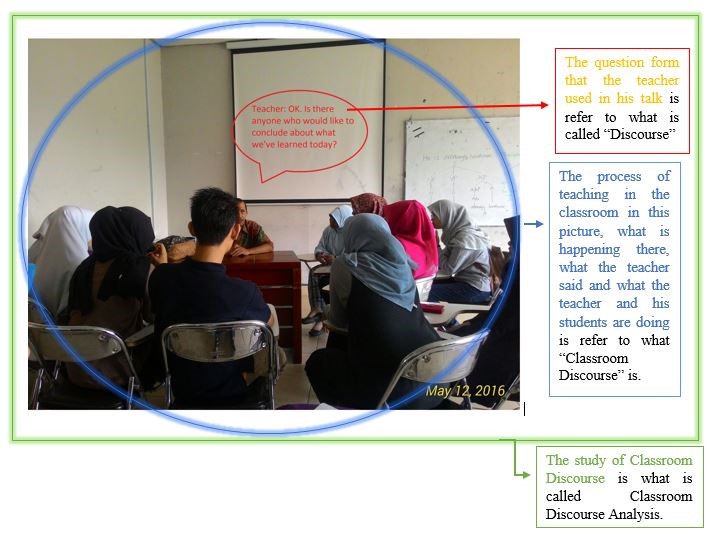 Picturing Classroom Discourse Analysis (CDA) - Ummu's pages