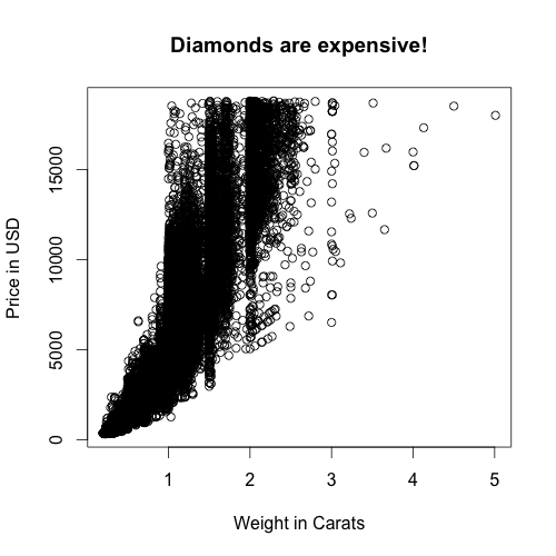 Getting Genetics Done: ggplot2 Tutorial: Scatterplots in a Series of ...
