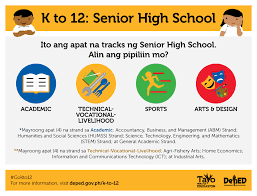 Information About Plan Pro Matrix: Information about GAS Strand