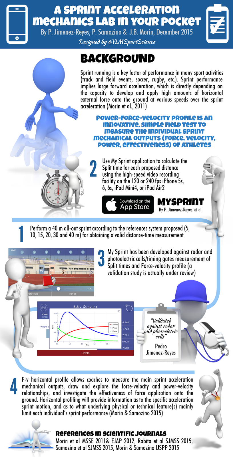 HACIENDO DEPORTE: App My Sprint