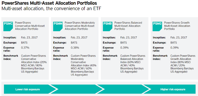 Steve的理財經: PowerShares多元資產配置ETF
