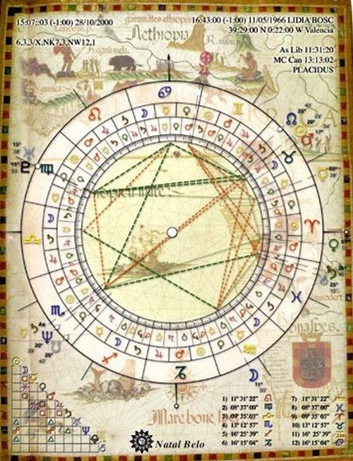 Blog de Josep Lluesma: Que nos enseña el Vértex en una carta natal ...