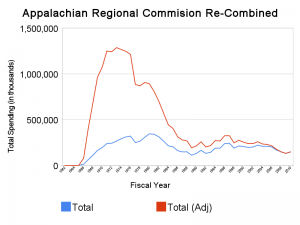 Heavens Task Force: American Red Cross and the Rockefellers/and ...