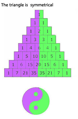 Ancient chinese pure math : Pascal's Triangle
