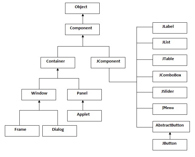 Programming Java Swing Gui Programming