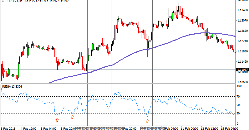 "The Trend is Your Friend" Trading System