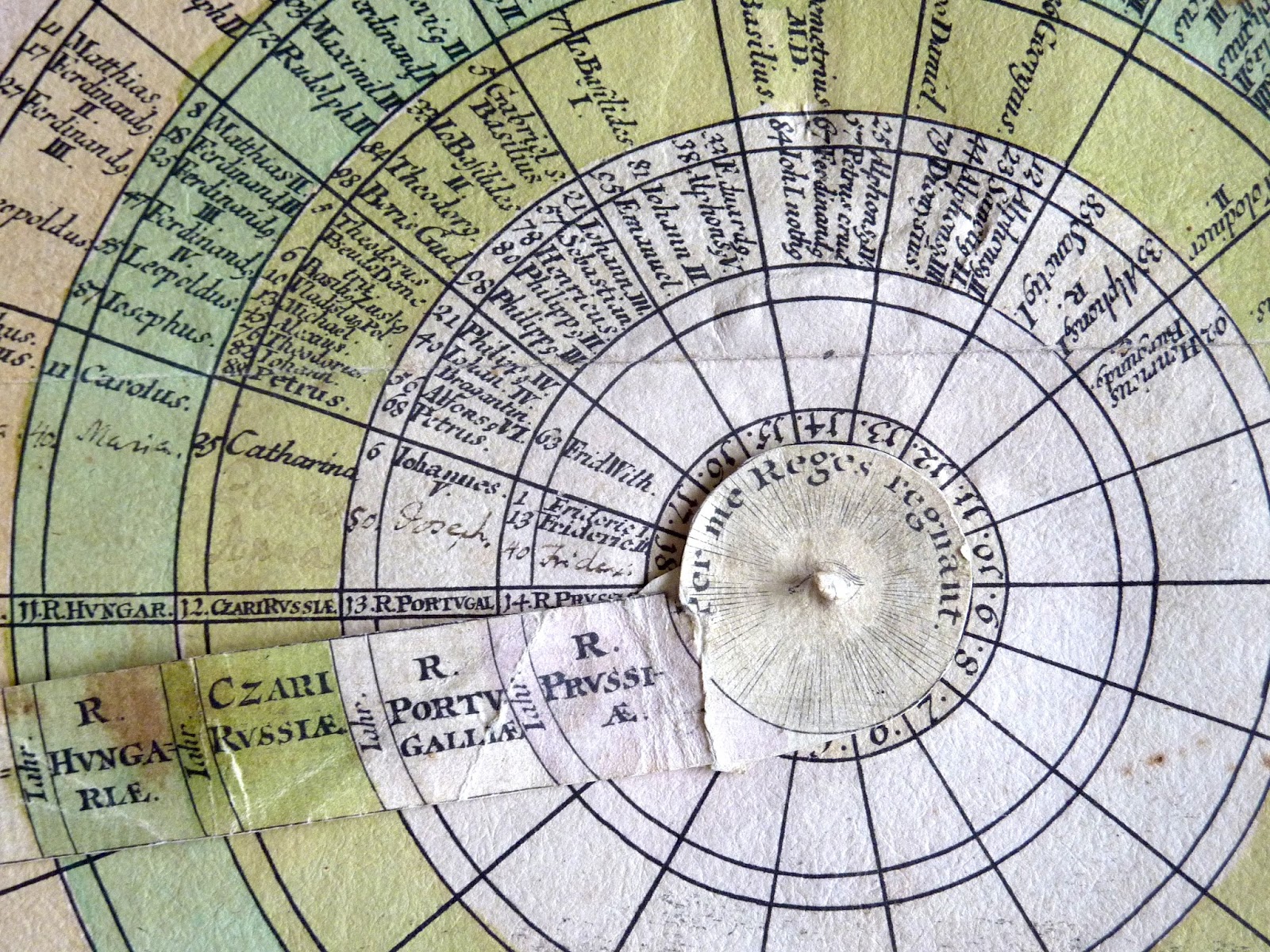 Chronographics: Information Design: research and practice. Important ...