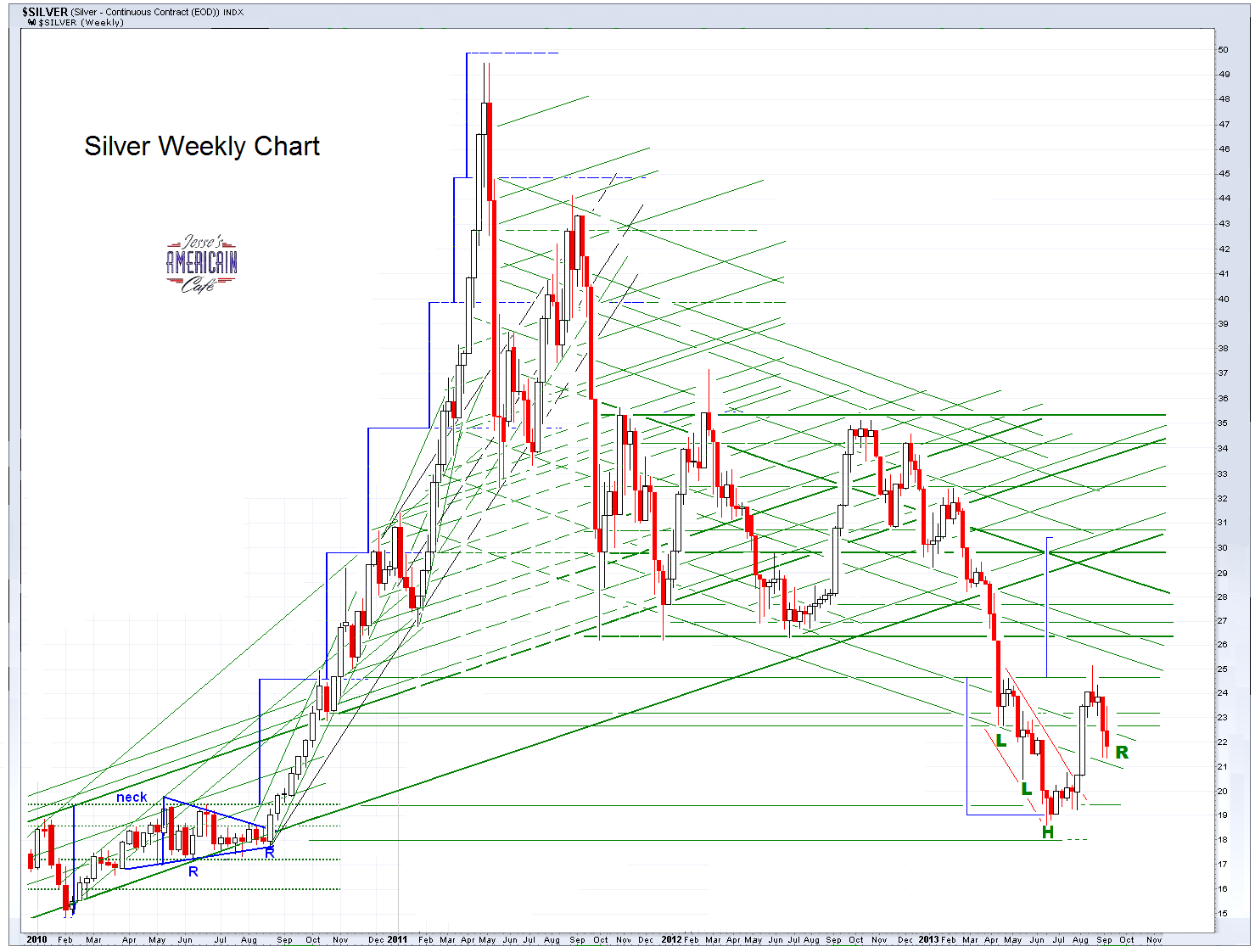 Jesse's Café Américain: Gold Daily and Silver Weekly Charts - Triple ...