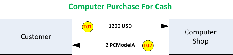 Energy Trading Technology: Oil Exchange For Physical (EFP) Instrument ...