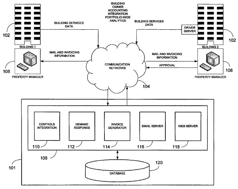 Building Automation - Automated Building Services - Build Information ...