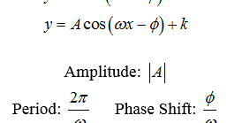 TrigCheatSheet.com: Graphing Sine, Cosine, and Tangent