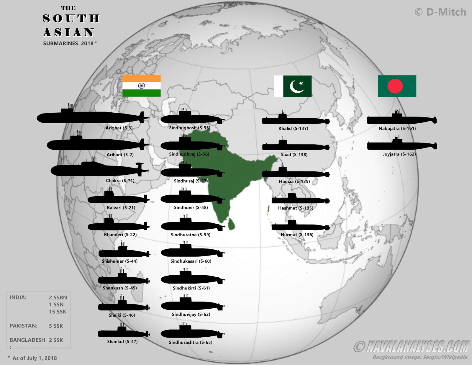 Naval Analyses: INFOGRAPHICS #37: The Asian submarine forces by ...
