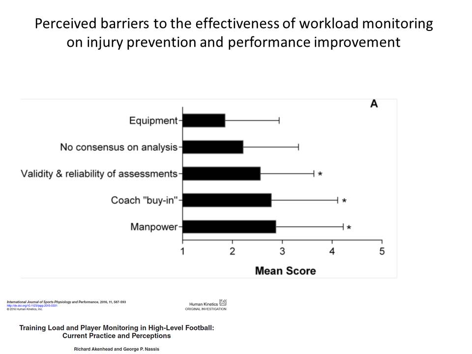Science & Medicine in Sports: What are the barriers to effective ...