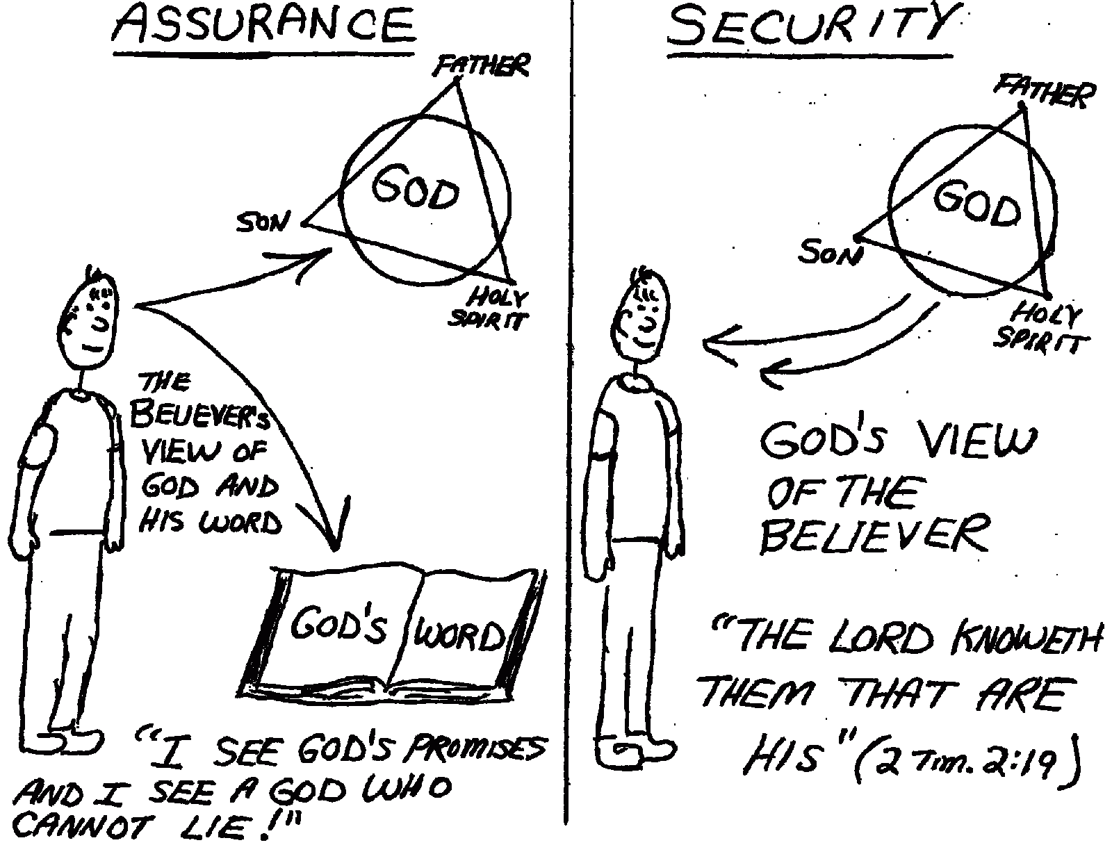 Theology and Counseling: Eternal Security