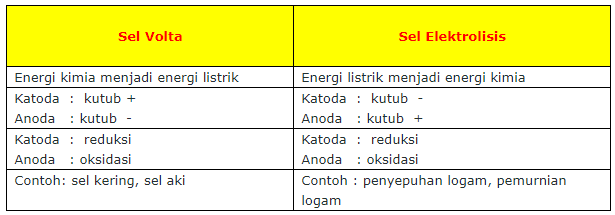 Perbedaan sel elektrolisis dan sel volta | Get Clear Perbedaan sel elektrolisis dan sel volta | Get Clear